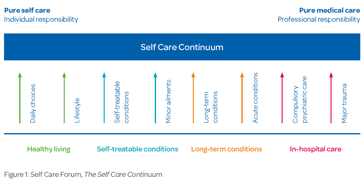 Self Care read more - PAGB